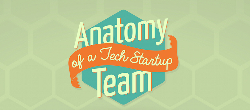 Anatomy of a Tech Startup Team (Infographic) | Blog Wrike | 时远致
